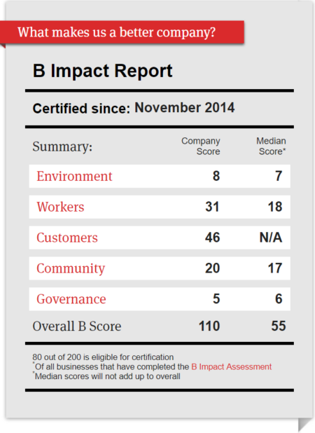 BCorp - Common Interests | Financial Advisor | Financial planning | ESG