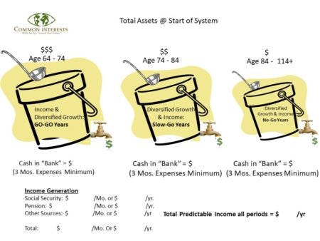 Building Your Retirement Income “System” - Common Interests | Financial ...